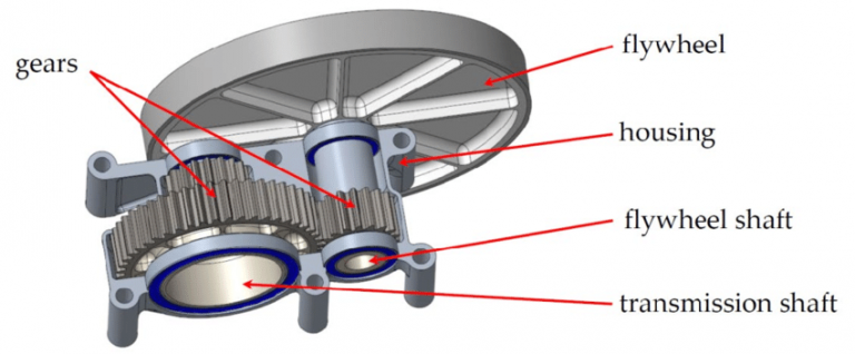 Mô hình flywheel là gì? Vì sao nó trở thành mô hình hiệu quả nhất hiện ...